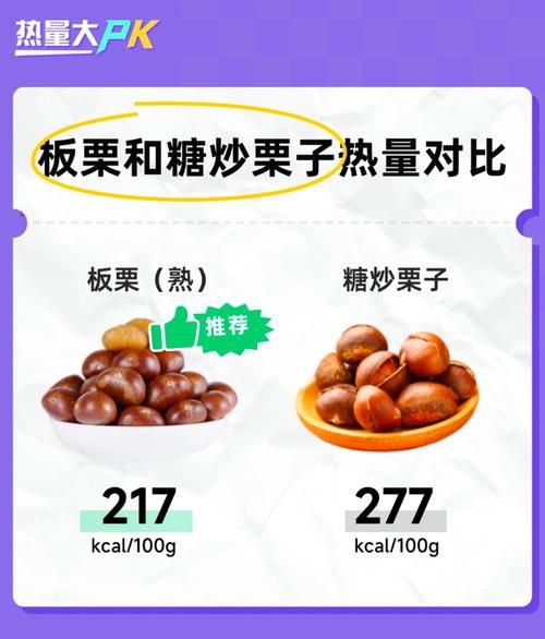 一斤糖炒栗子热量_减肥能吃吗-第3张图片-山城妙识