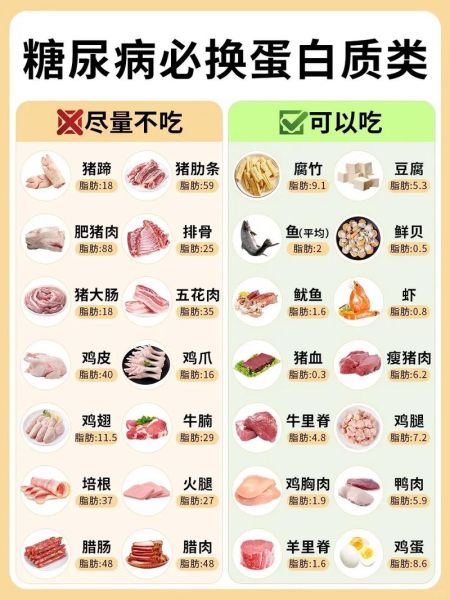 高脂肪食物有哪些_高脂肪食物一览表-第1张图片-山城妙识