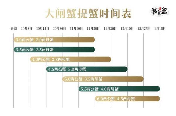 大闸蟹几月份上市2020_2020年大闸蟹上市时间-第1张图片-山城妙识