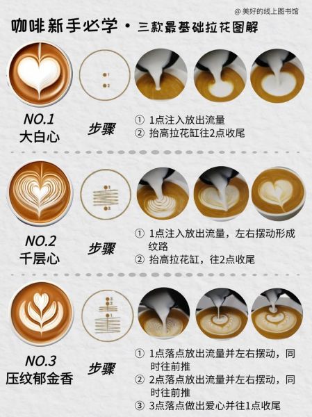 花式咖啡怎么做_拿铁拉花技巧-第1张图片-山城妙识