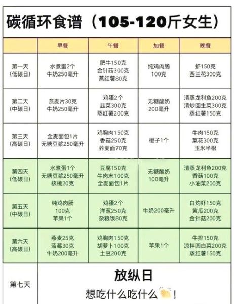 美容减肥食谱_一周瘦身餐单怎么搭配-第1张图片-山城妙识 美容减肥食谱_一周瘦身餐单怎么搭配-第1张图片-山城妙识