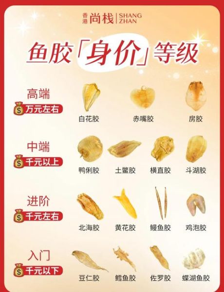 鳘鱼胶多少钱一斤_鳘鱼胶怎么辨别真假-第3张图片-山城妙识 鳘鱼胶多少钱一斤_鳘鱼胶怎么辨别真假-第3张图片-山城妙识