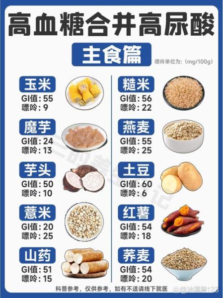 降尿酸吃什么食物最好_尿酸高吃什么降得快-第3张图片-山城妙识