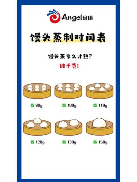 蒸馒头需要多少分钟_蒸馒头多长时间才熟-第1张图片-山城妙识