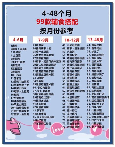 4个月宝宝能吃什么辅食_初次添加辅食注意什么-第1张图片-山城妙识