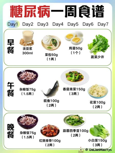 糖尿病食疗最好的方法_糖尿病吃什么好-第1张图片-山城妙识