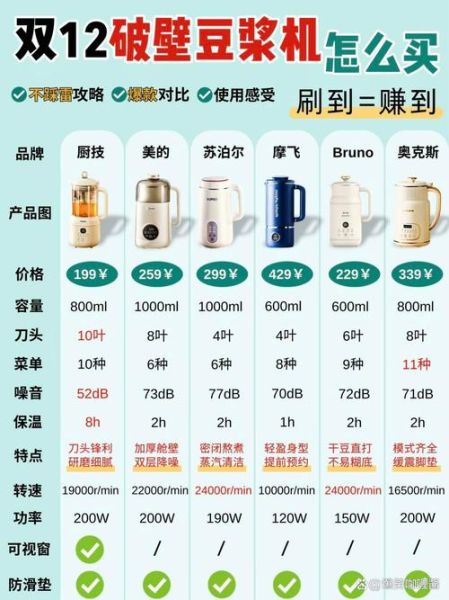 豆浆机和破壁机哪个好_豆浆机与破壁机的区别-第3张图片-山城妙识