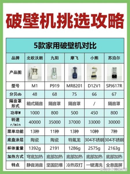 豆浆机和破壁机哪个好_豆浆机与破壁机的区别-第1张图片-山城妙识