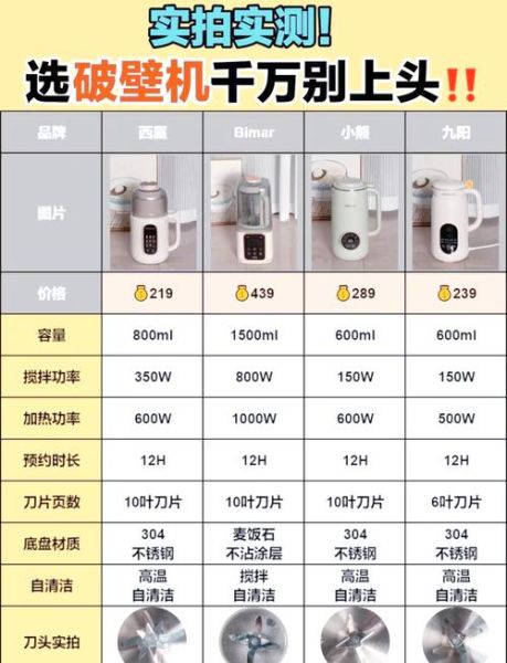 豆浆机和破壁机哪个好_豆浆机与破壁机的区别-第2张图片-山城妙识