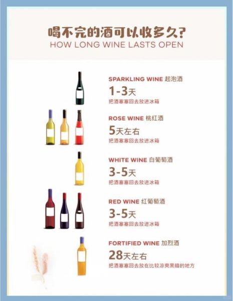 自酿葡萄酒能放多久_如何延长保存时间-第2张图片-山城妙识