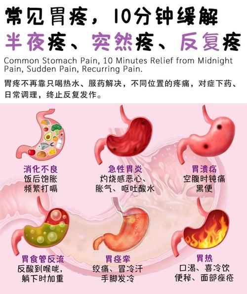 胃疼30秒止疼法_胃疼怎么办快速止疼-第1张图片-山城妙识 胃疼30秒止疼法_胃疼怎么办快速止疼-第1张图片-山城妙识