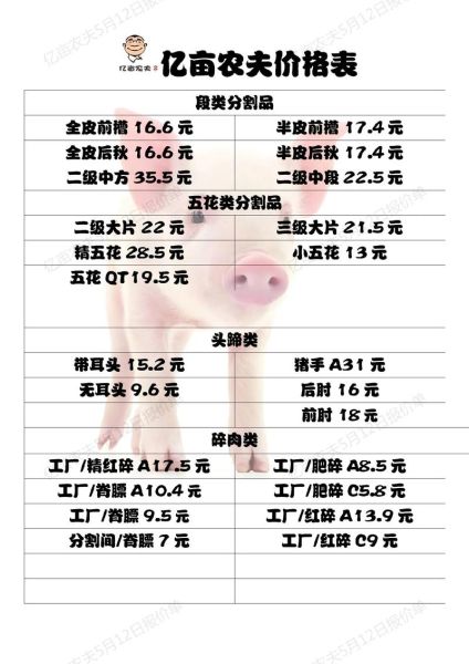 今日猪肉价格多少钱一斤_2021年猪肉价目表查询-第3张图片-山城妙识 今日猪肉价格多少钱一斤_2021年猪肉价目表查询-第3张图片-山城妙识