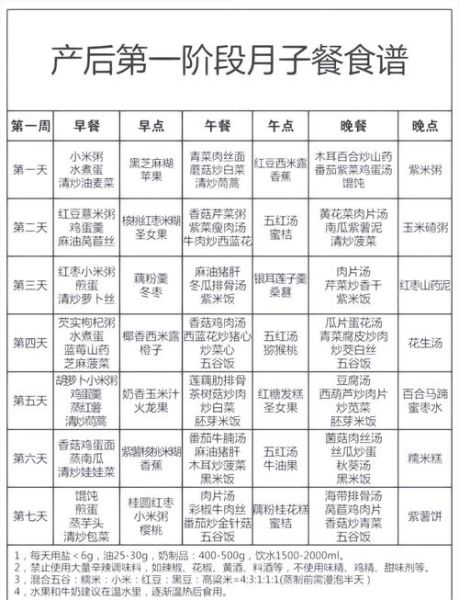 月子餐三十天食谱_怎么吃最科学-第3张图片-山城妙识