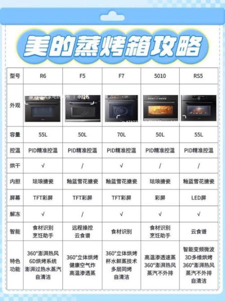 美的10升小烤箱能做什么_新手零失败食谱-第1张图片-山城妙识