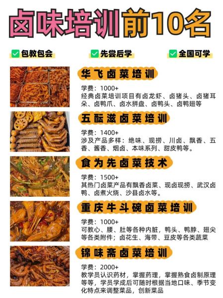 卤味熟食培训哪家好_学卤味熟食要多久-第3张图片-山城妙识
