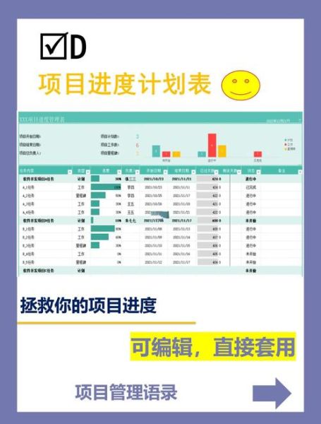 甘特图怎么制作_甘特图用什么软件-第1张图片-山城妙识