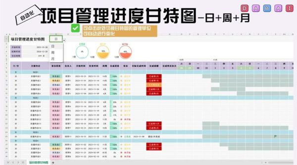 甘特图怎么制作_甘特图用什么软件-第2张图片-山城妙识