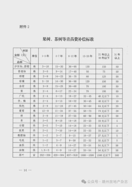 国家征收油茶树补偿标准是多少_如何计算青苗费-第1张图片-山城妙识