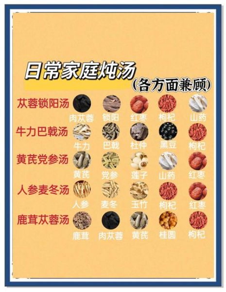 炖汤药材有哪些_如何搭配不上火-第1张图片-山城妙识