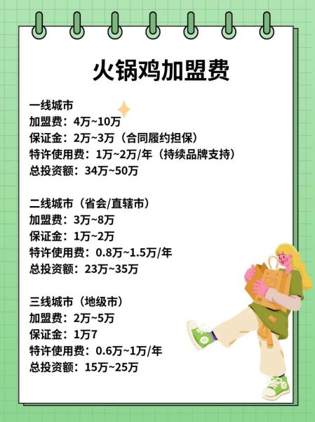 鸡煲火锅加盟多少钱_鸡煲火锅加盟哪家好-第1张图片-山城妙识