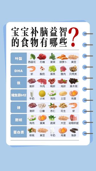 小孩子补脑吃什么_提高智力吃什么-第1张图片-山城妙识