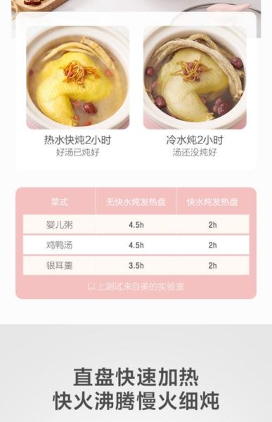 美的电炖锅食谱大全_电炖锅怎么炖汤好喝-第1张图片-山城妙识