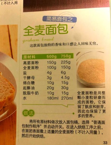 面包机做面包需要什么材料_新手一次成功配方-第1张图片-山城妙识