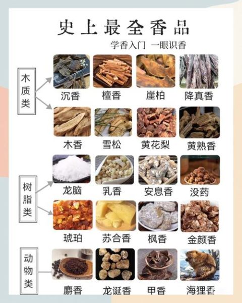香料有哪些种类_如何辨别真假香料-第2张图片-山城妙识