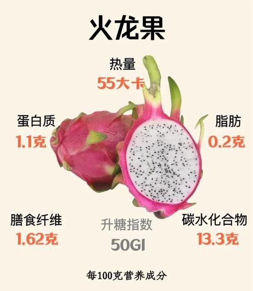 火龙果五天瘦十斤真的吗_火龙果减肥原理-第1张图片-山城妙识 火龙果五天瘦十斤真的吗_火龙果减肥原理-第1张图片-山城妙识