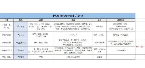 生化汤月子做法_产后第几天开始喝-第2张图片-山城妙识 生化汤月子做法_产后第几天开始喝-第2张图片-山城妙识