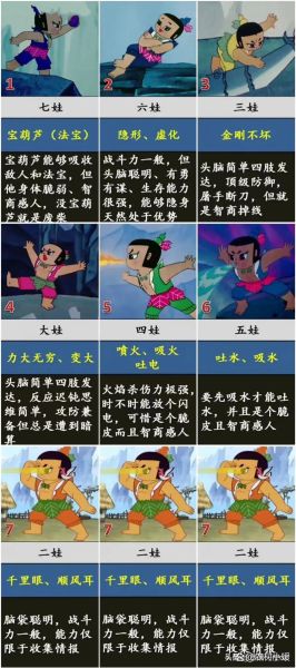 葫芦娃动画片讲了什么故事_葫芦娃七兄弟分别有什么能力-第2张图片-山城妙识