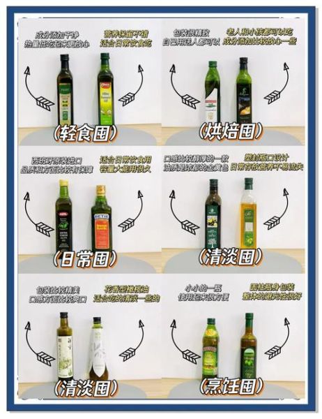 如何挑选橄榄油_橄榄油哪个牌子好-第1张图片-山城妙识 如何挑选橄榄油_橄榄油哪个牌子好-第1张图片-山城妙识