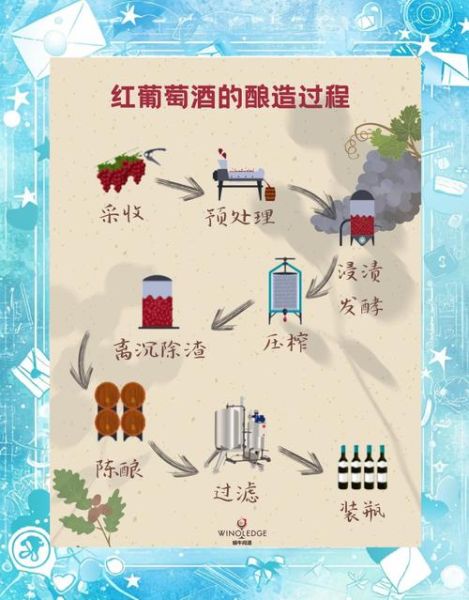 自酿葡萄酒的做法_自酿葡萄酒常见问题-第3张图片-山城妙识 自酿葡萄酒的做法_自酿葡萄酒常见问题-第3张图片-山城妙识