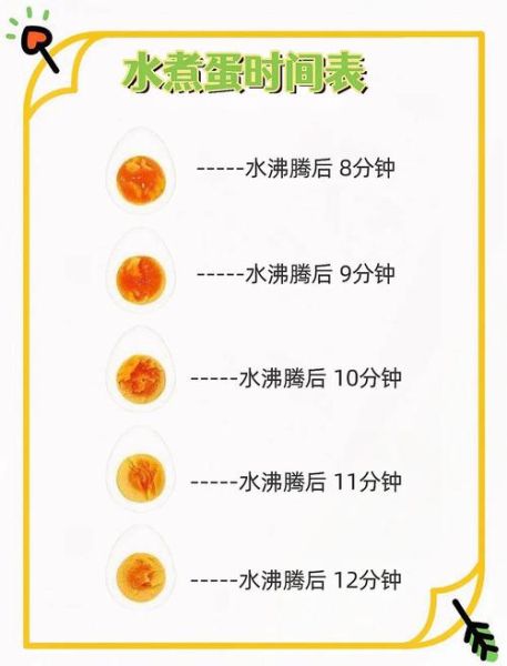 鸡蛋煮几分钟熟_溏心蛋要煮多久-第1张图片-山城妙识