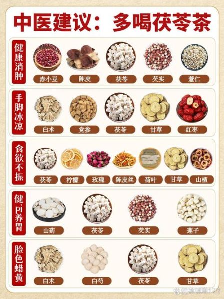 茯苓功效与作用及禁忌是什么_茯苓怎么吃才安全-第3张图片-山城妙识 茯苓功效与作用及禁忌是什么_茯苓怎么吃才安全-第3张图片-山城妙识