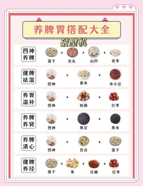 养胃的家常菜有哪些_吃什么养胃又简单-第2张图片-山城妙识