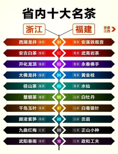 中国最贵的茶叶有哪些_为什么那么贵-第1张图片-山城妙识