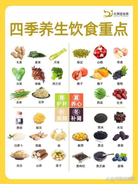 食物养生吃什么好_怎么吃最健康-第2张图片-山城妙识