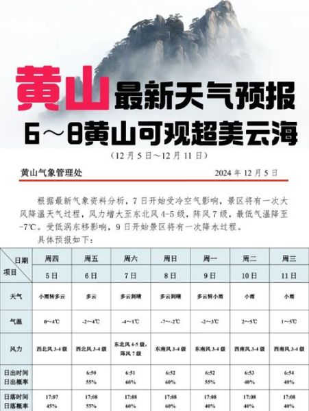 黄山云海最佳观赏时间_如何描写黄山云海-第1张图片-山城妙识 黄山云海最佳观赏时间_如何描写黄山云海-第1张图片-山城妙识
