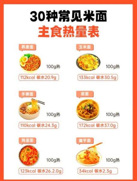 面条和米饭哪个热量高_减肥吃哪个更合适-第1张图片-山城妙识 面条和米饭哪个热量高_减肥吃哪个更合适-第1张图片-山城妙识