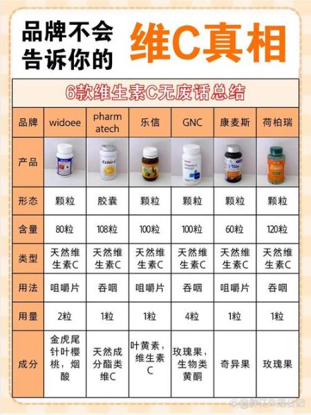 吃维生素c的禁忌_维生素c不能和什么一起吃-第2张图片-山城妙识 吃维生素c的禁忌_维生素c不能和什么一起吃-第2张图片-山城妙识