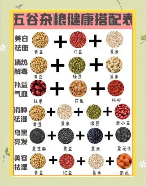 五谷杂粮配方大全比例_五谷杂粮怎么搭配最营养-第2张图片-山城妙识