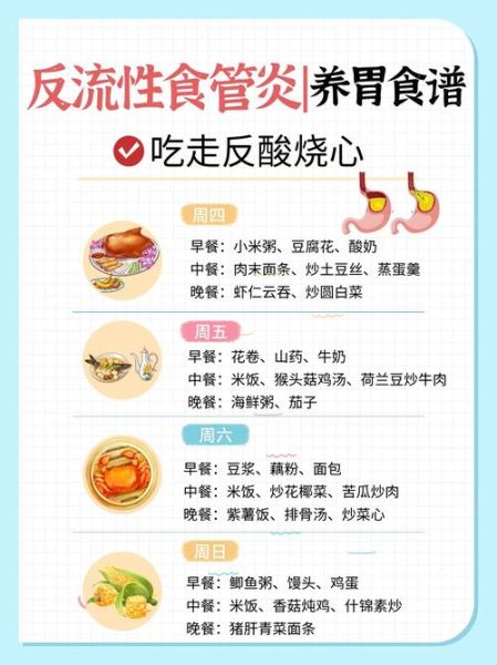烧心吃什么食物_胃食管反流饮食禁忌-第1张图片-山城妙识