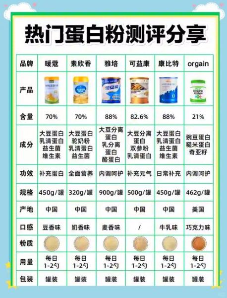 蛋白粉的功效与作用_蛋白粉有哪些禁忌-第2张图片-山城妙识 蛋白粉的功效与作用_蛋白粉有哪些禁忌-第2张图片-山城妙识