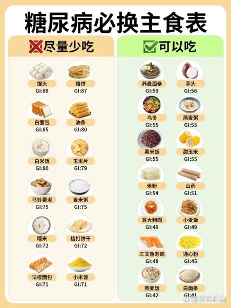 糖尿病饮食食谱表_糖尿病人一日三餐吃什么-第3张图片-山城妙识