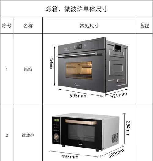 微波炉怎么选_微波炉尺寸怎么量-第1张图片-山城妙识 微波炉怎么选_微波炉尺寸怎么量-第1张图片-山城妙识