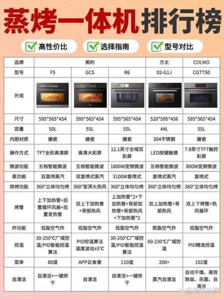 微波炉怎么选_微波炉尺寸怎么量-第2张图片-山城妙识 微波炉怎么选_微波炉尺寸怎么量-第2张图片-山城妙识