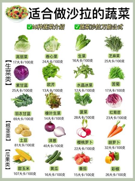 蔬菜沙拉热量多少_减脂期能吃吗-第3张图片-山城妙识