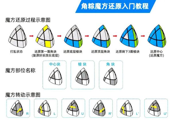 粽子魔方教程视频完整版_粽子魔方怎么复原-第1张图片-山城妙识