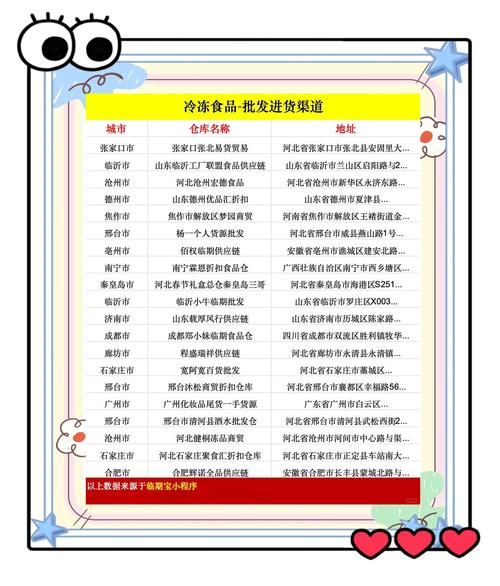 食品批发网站大全_如何找到靠谱货源-第2张图片-山城妙识